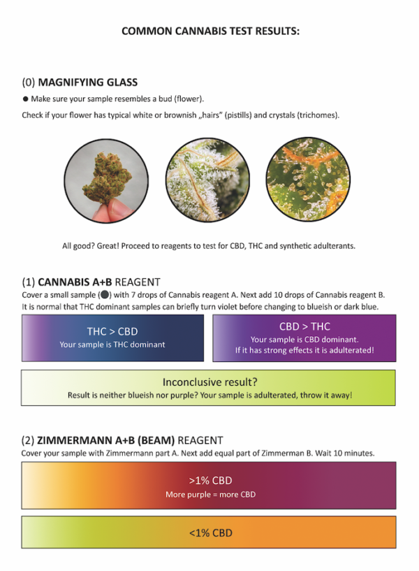 CANNABIS Reagent Test - CANNABIS Test Kit — PRO Test